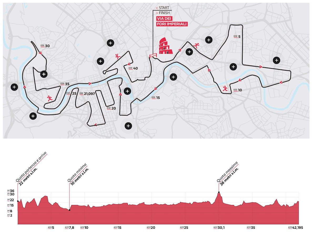 Run Rome the Marathon 2024 | FringeBacker Event Listing